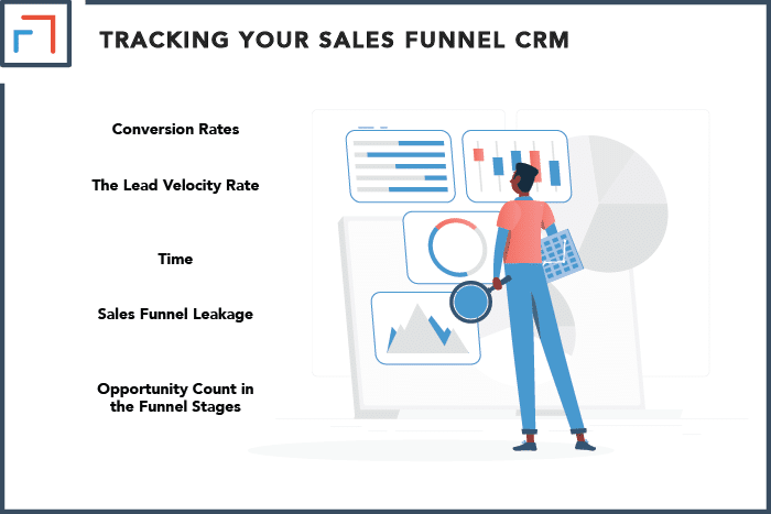 Sales Funnel Crm Top Recommendations How To Choose One